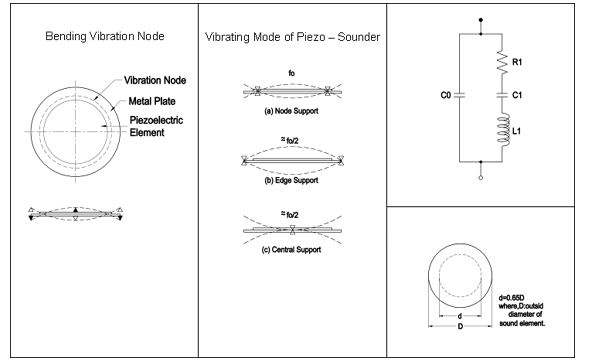 Piezo Sounder - SANCO
